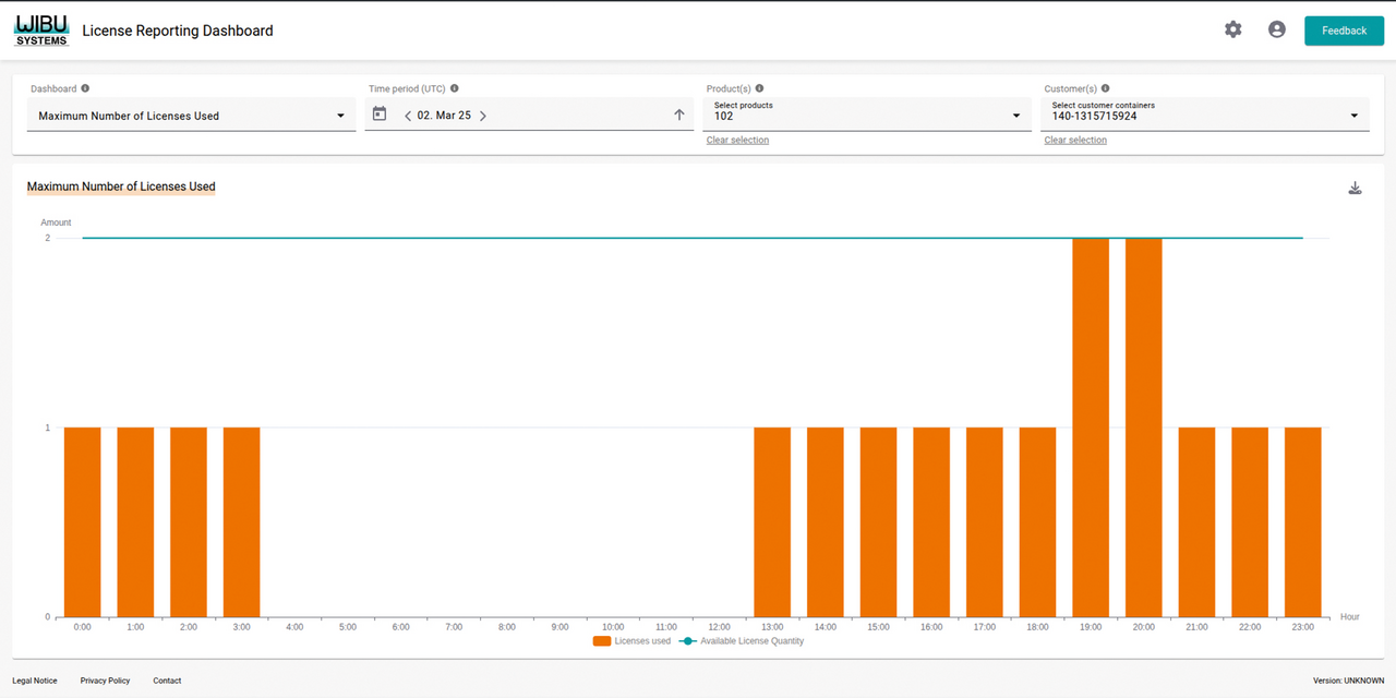CodeMeter License Reporting - Wibu-Systems