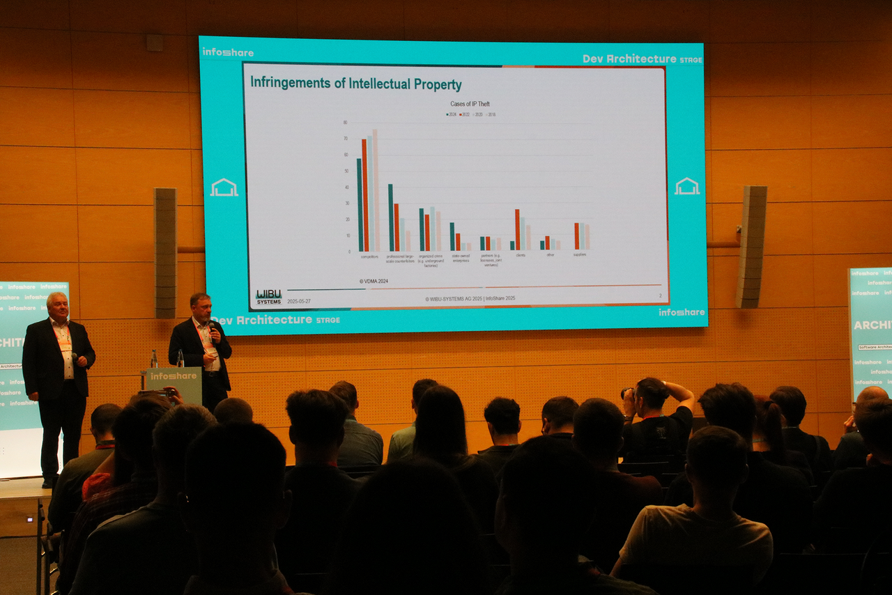 Infoshare 2025 - Wibu-Systems