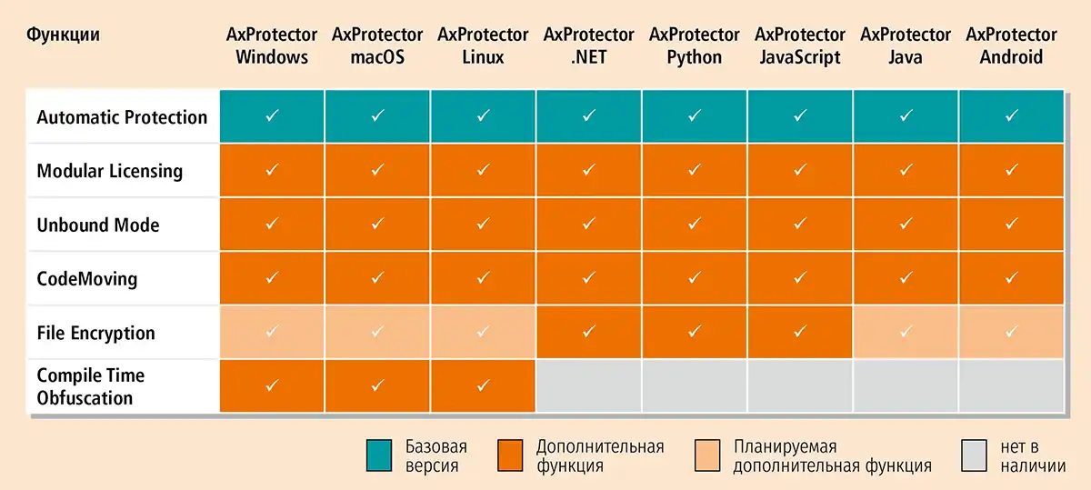 CodeMeter Пакет разработчика - Wibu-Systems