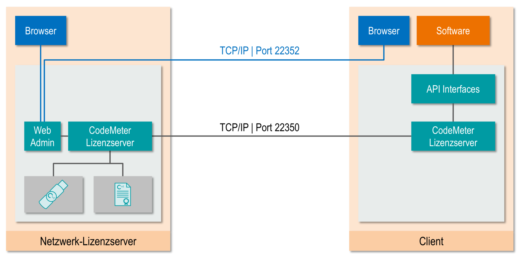 codemeter-runtime-server-thailanddax