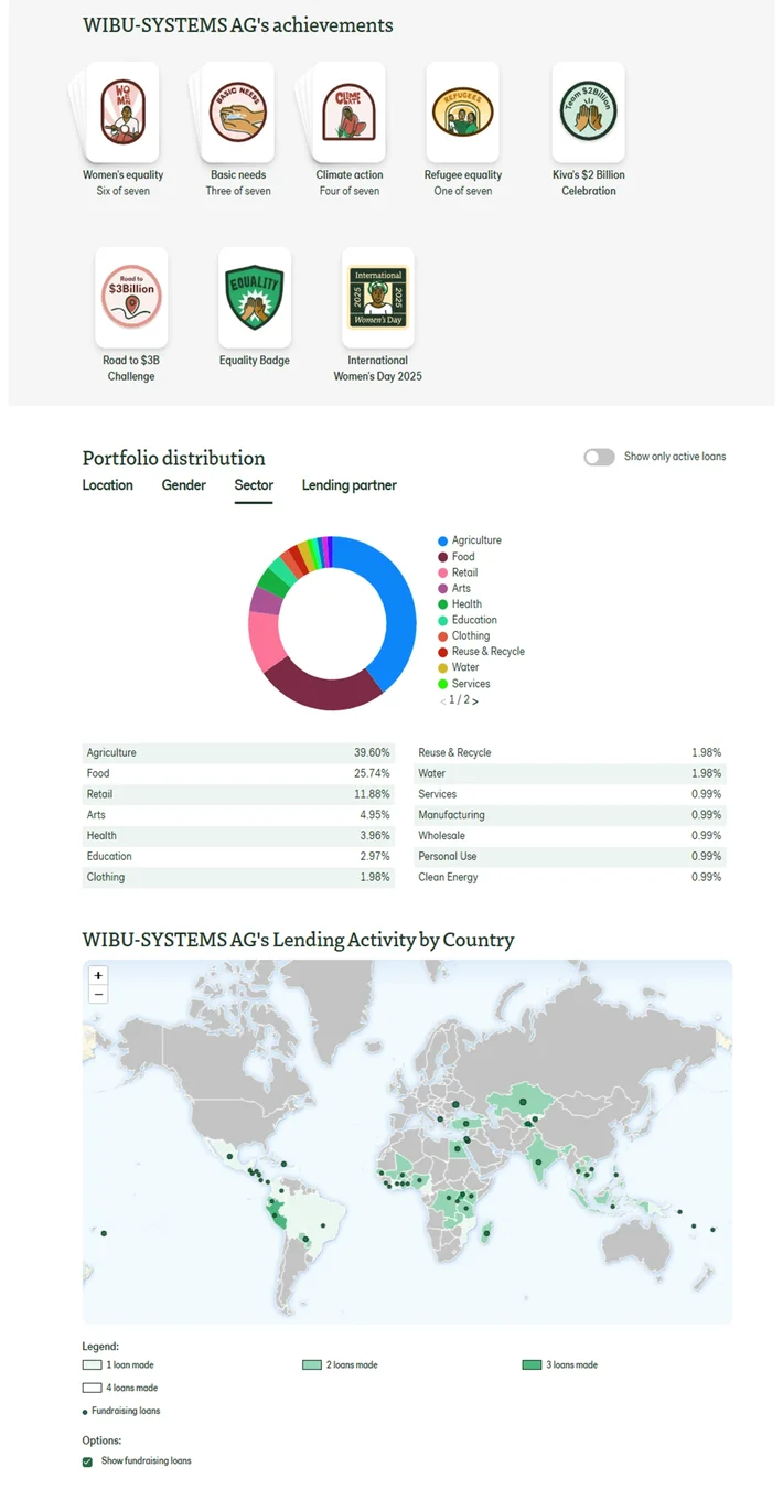 Wibu-Systems supports microfinancing - Wibu-Systems