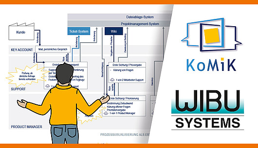 Wibu-Systems | Software Protection, Software Licensing, Access ...