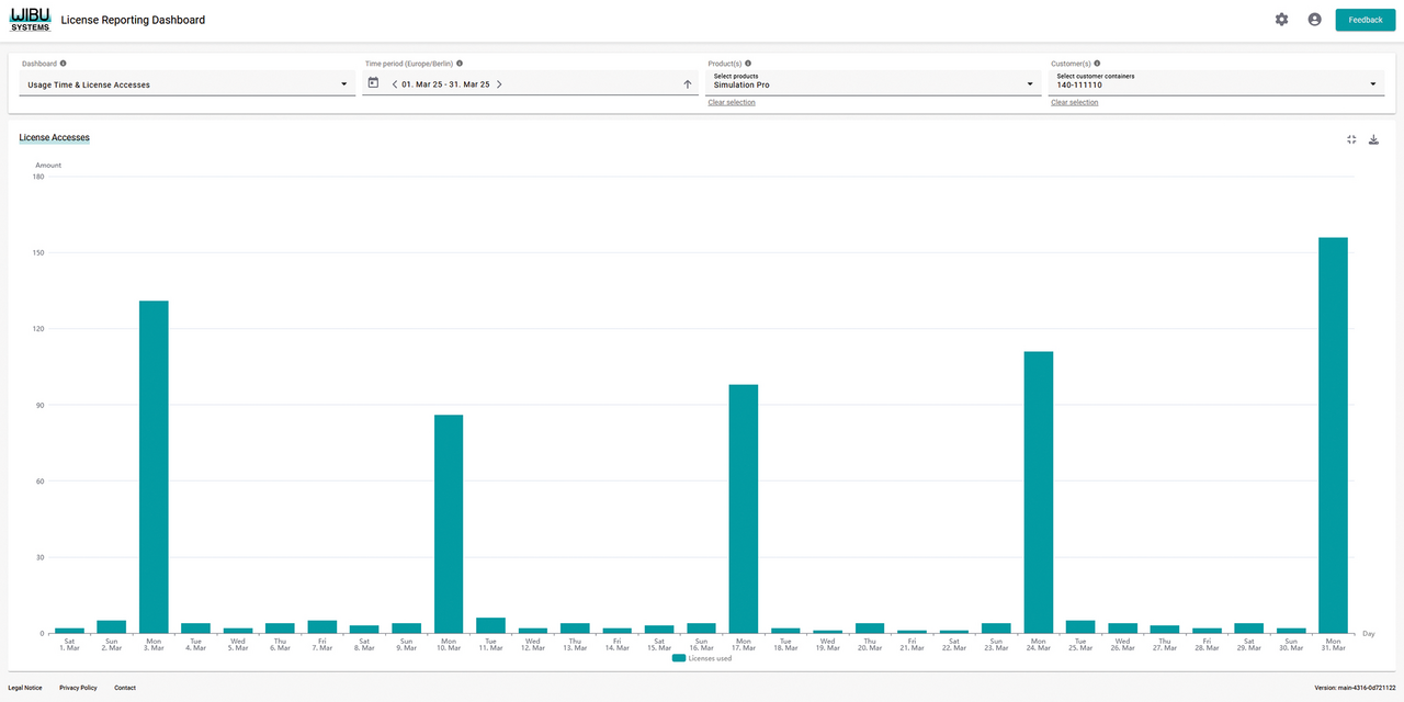 CodeMeter License Reporting - Wibu-Systems