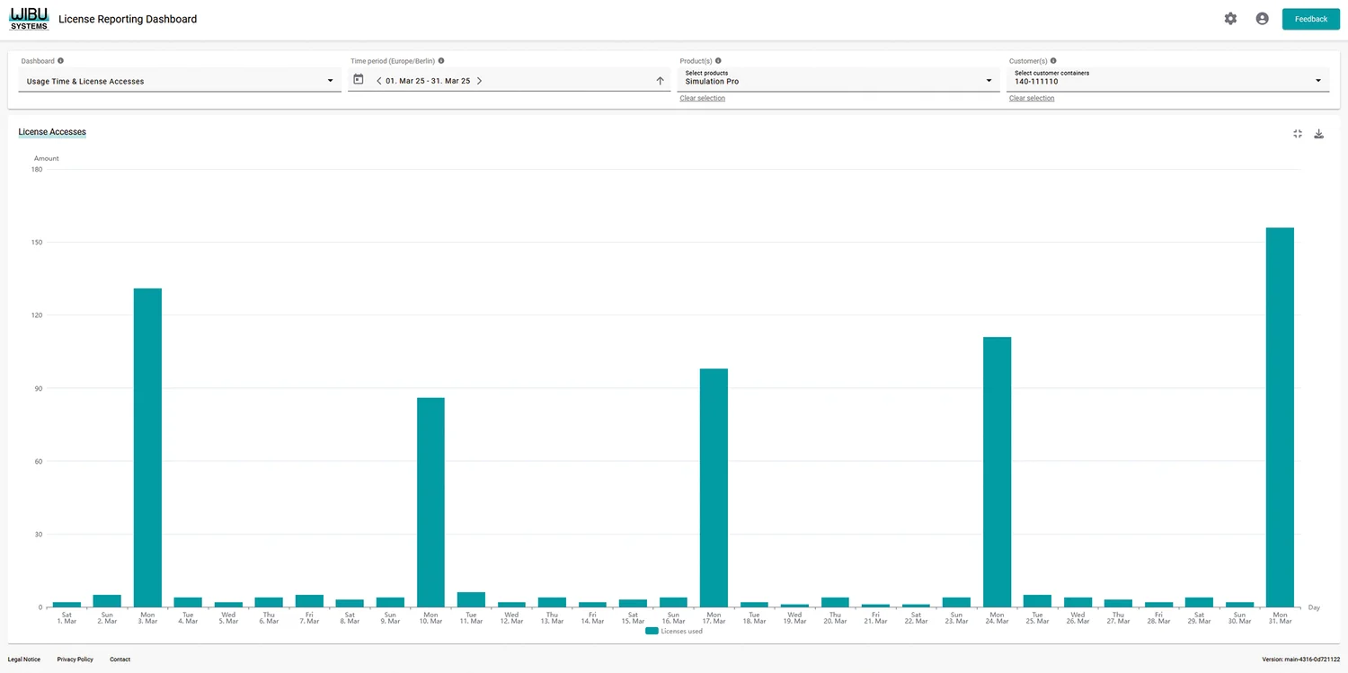 CodeMeter License Reporting - Wibu-Systems