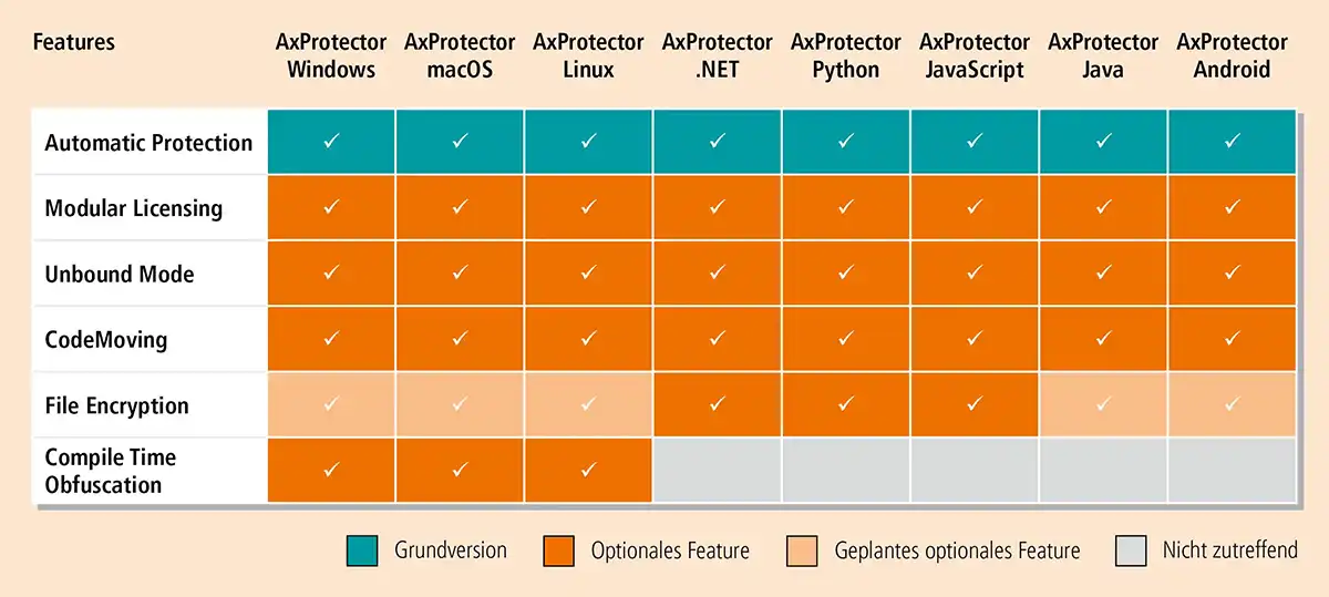 CodeMeter Protection Suite - Wibu-Systems