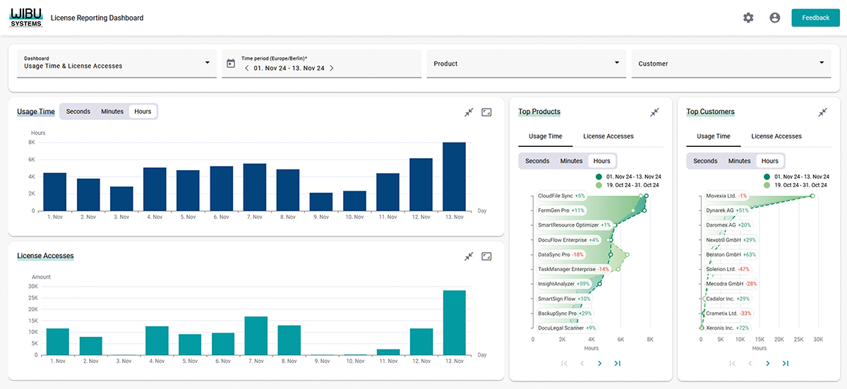 CodeMeter License Reporting – A Data-Driven Solution - Wibu-Systems