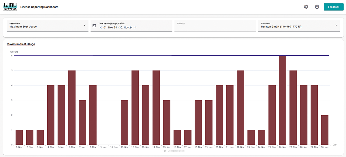 CodeMeter License Reporting – A Data-Driven Solution - Wibu-Systems