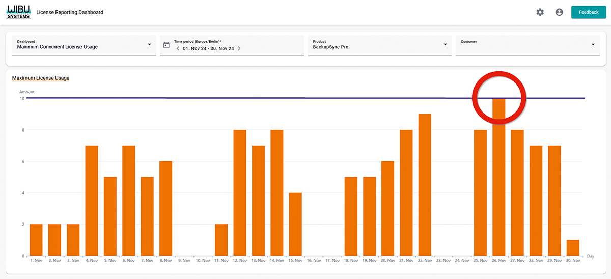 CodeMeter License Reporting – A Data-Driven Solution - Wibu-Systems
