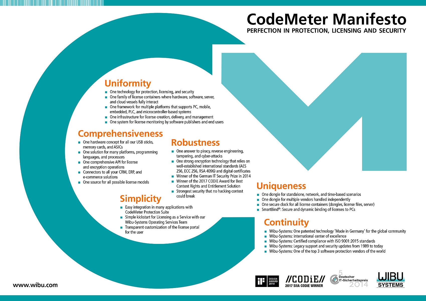 Critical Programs Site WIBU CODEMETER 3 30 FREE DOWNLOAD