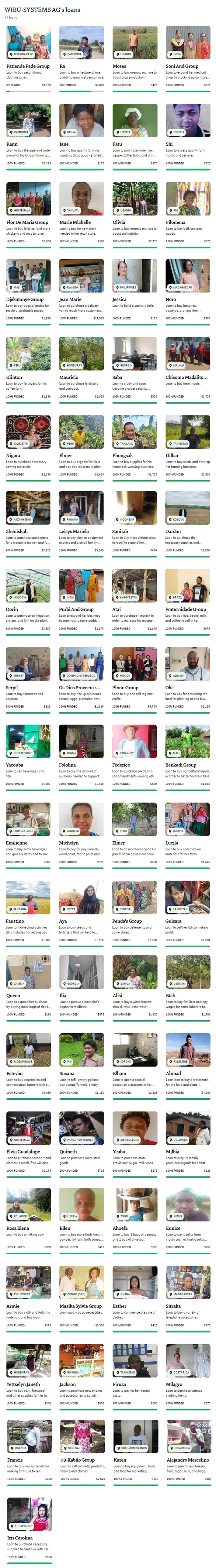 Wibu-Systems supports microfinancing - Wibu-Systems