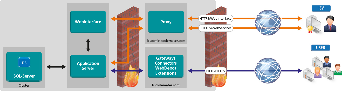 What Is Wibu Codemeter Fivestarloced